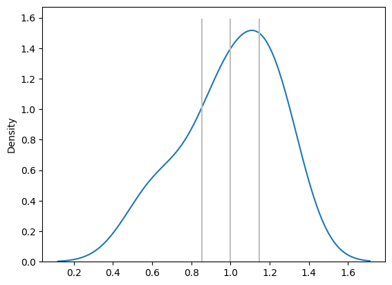 Biostatistics Revisited: Practical Insights from an MLS | 50 Senz of Sith